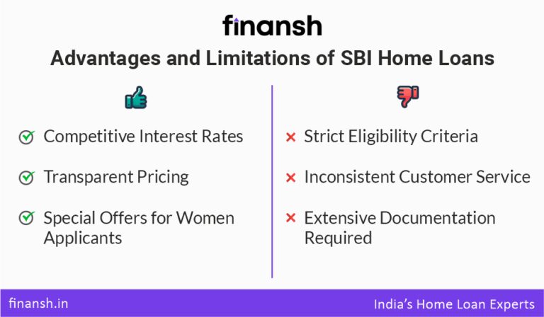 SBI Home Loan Interest Rates (Simple Guide 2025)